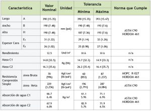 Block de 8 – Khoury Industrial